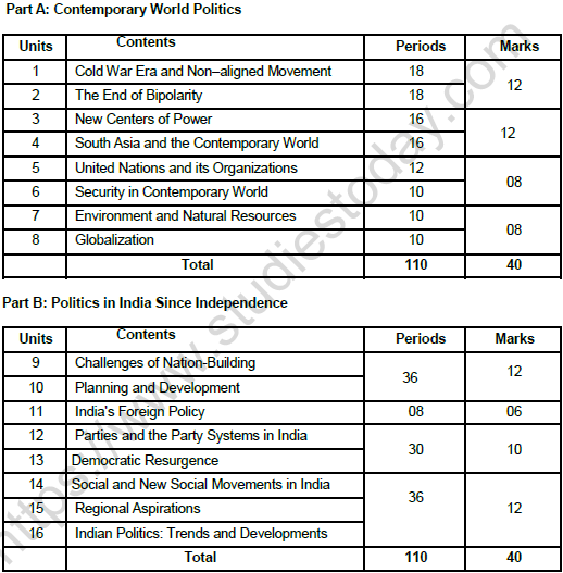 Cbse Class 12 Political Science Syllabus 2021 2022 Latest Syllabus For
